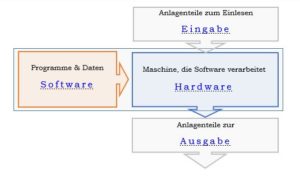 Allgemeine Computersysteme – Online-Lernmaterial