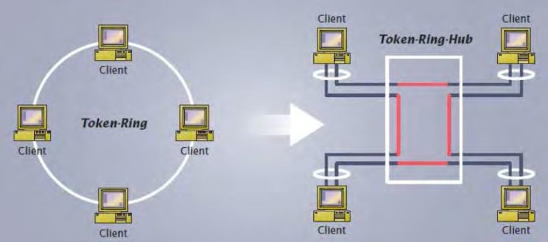 BUS-Systeme – Online-Lernmaterial